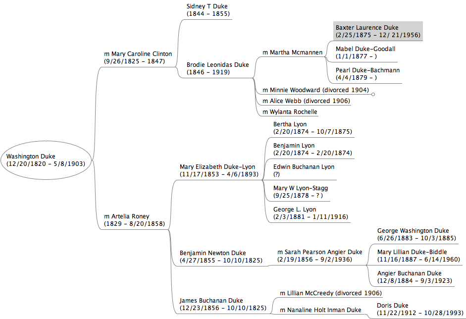 Washington Duke (12/20/1820 - 5/8/1903)