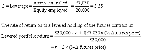 WWWFinance - Margin on Futures