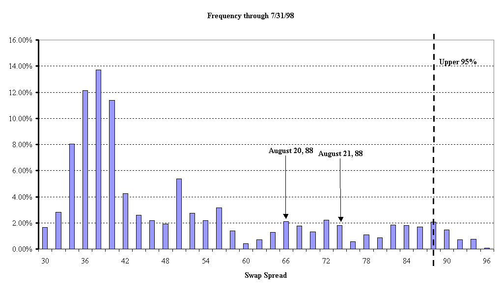 The Finance Club WebPage
